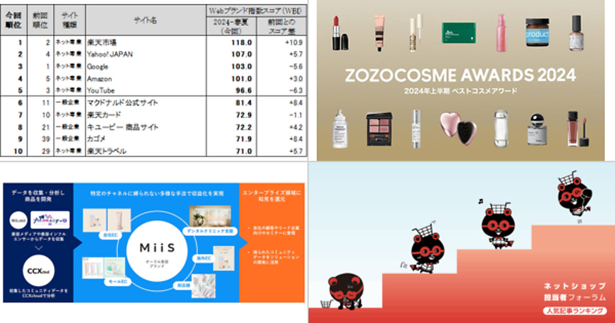 ネットユーザー3万人が選ぶブランド力の高いサイト1位は「楽天市場」／ZOZOが「ZOZOCOSME AWARD 2024 上半期」を発表【ネッ担アクセスランキング】 | 週間人気記事ランキング ...