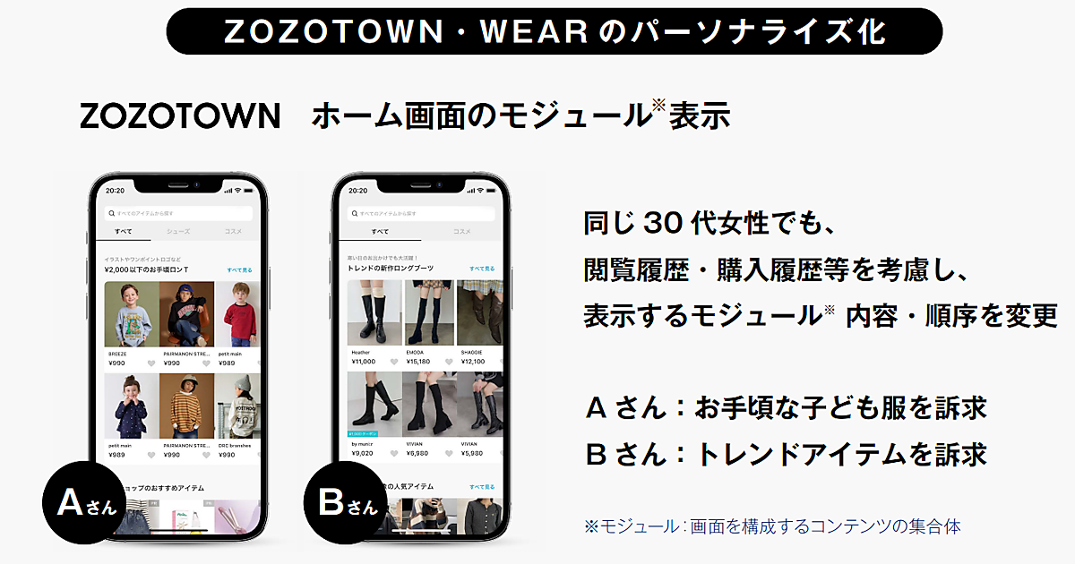 【ZOZO】DMでの離脱客の掘り起こし、数百億円の取扱高を生む機会学習によるレコメンドなど最近の取り組みまとめ | ネットショップ担当者フォーラム