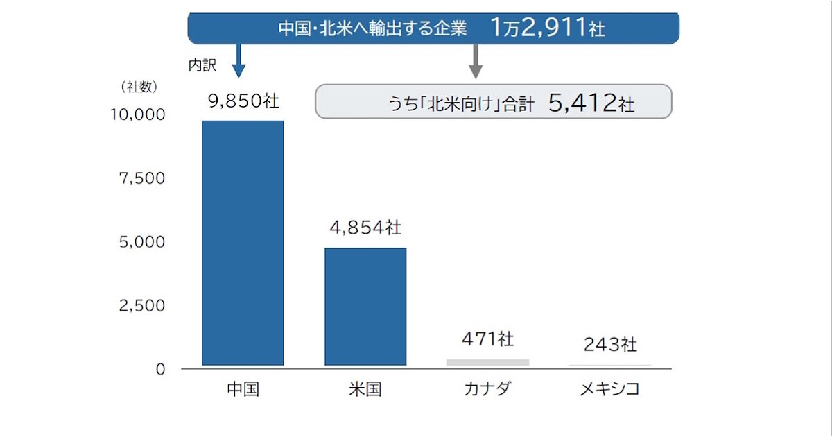 「トランプ関税」日本への影響は？ 関税発動で少なくとも約13万社の企業活動に影響の可能性 ネットショップ担当者フォーラム