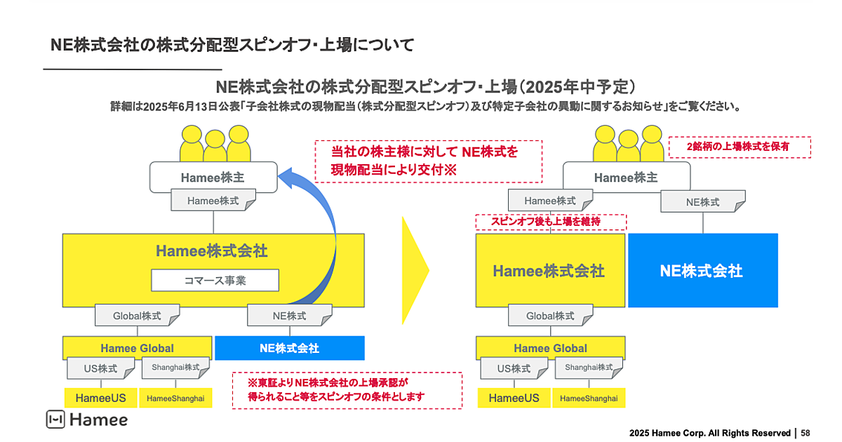 「ネクストエンジン」のNEが株式上場へ。HameeがNEを切り離しスピンオフさせる理由とは？ | ネットショップ担当者フォーラム